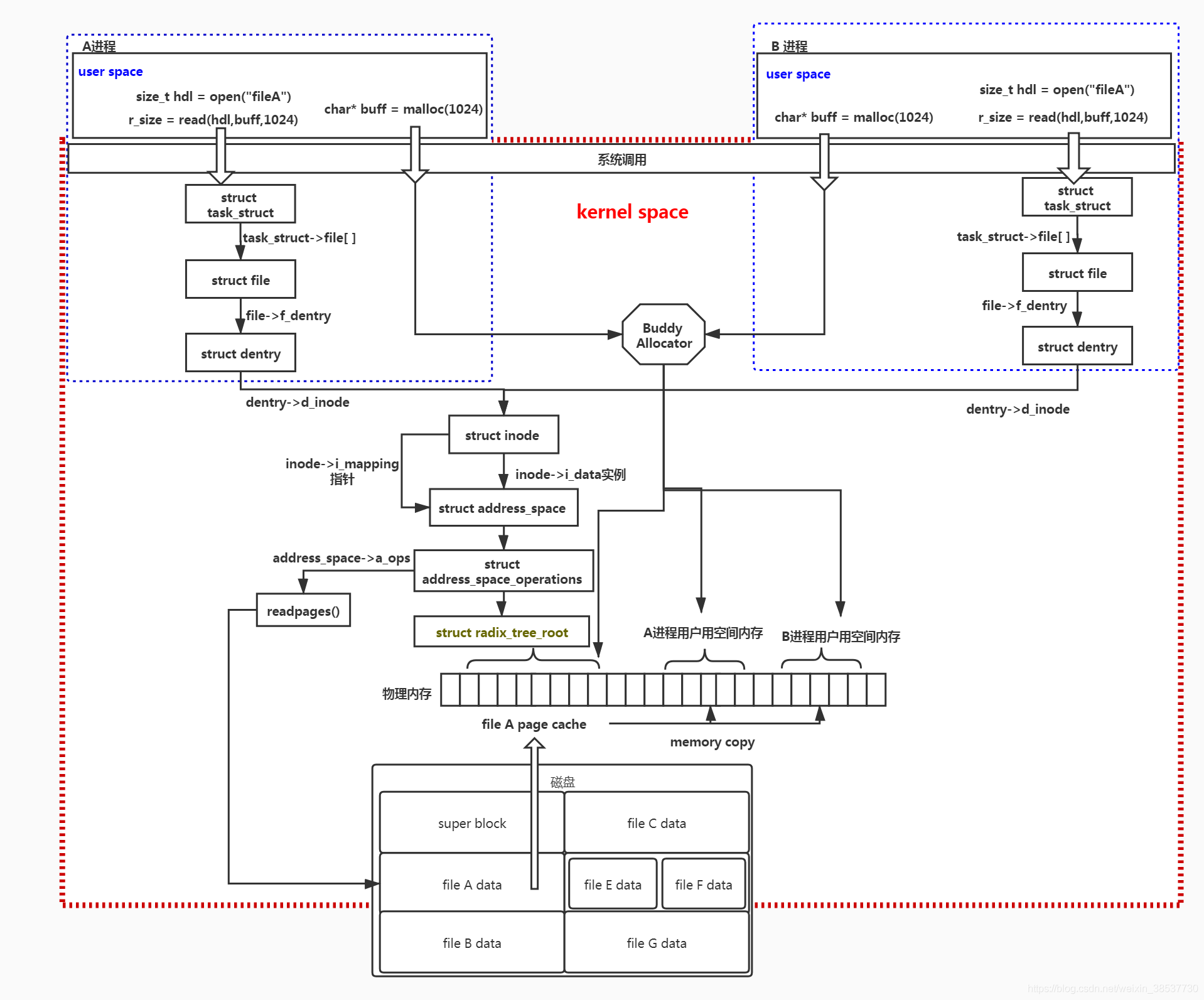 linux-page-cache-swap-cache-pwn